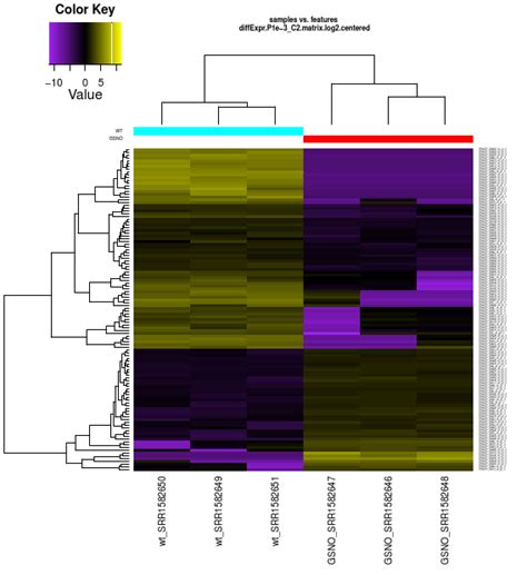 Trinity Assembly And Analysis · Griffithlab Rnaseq Tutorial Wiki · Github