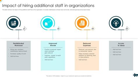 Hiring Additional Staff Powerpoint Ppt Template Bundles Ppt Powerpoint