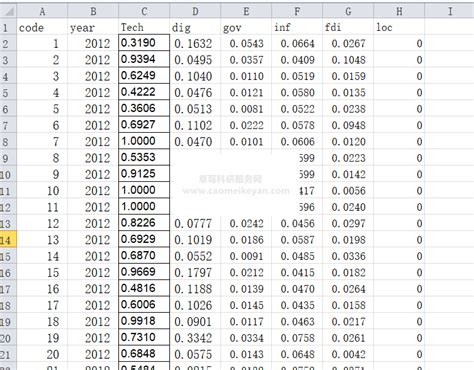Stata异质性检验代码和数据（东中西地区差异、中位数、均值、组间系数差异检验） 经管之家