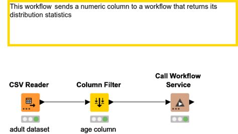 call workflow service example — nodepit