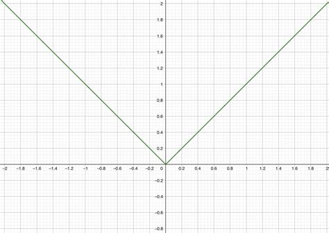 Calculus Exercise 55 Ch 2 Pg 80 Quizlet