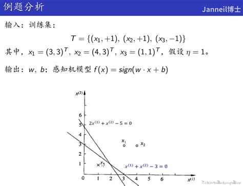 （统计学习方法李航）第二章感知机——第三节感知机学习算法 Csdn博客