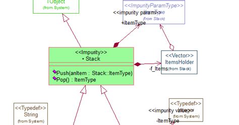 18 ть лет с delphi containers 3 generics and without generics