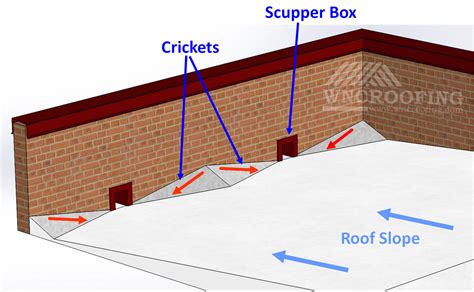 What Are Roof Crickets Where Should You Place Them To Help Your Roof Last Longer