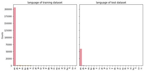 【kaggle】airbnb新用户的民宿预定结果预测 airbnb新用户预订kaggle竞赛 csdn博客