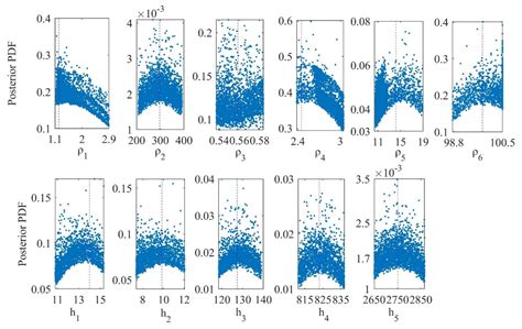 npg the joint application of a metaheuristic algorithm and a bayesian statistics approach for