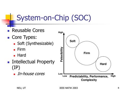 Ppt A Vpi Based Ip Core Serial Fault Simulation And Test Generation