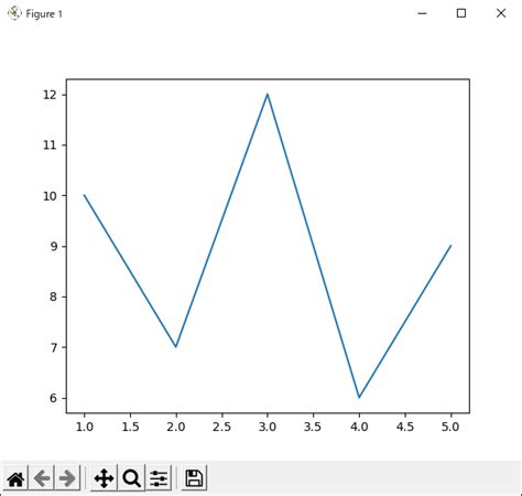 pythonではじめる 数値解析入門 vol 2 グラフ描画ライブラリ“matplotlib”で2 次元のグラフを描く