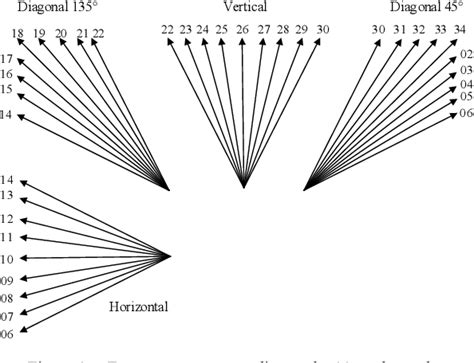 figure 3 from fast decision algorithm for intra mode in depth map of 3d hevc semantic scholar