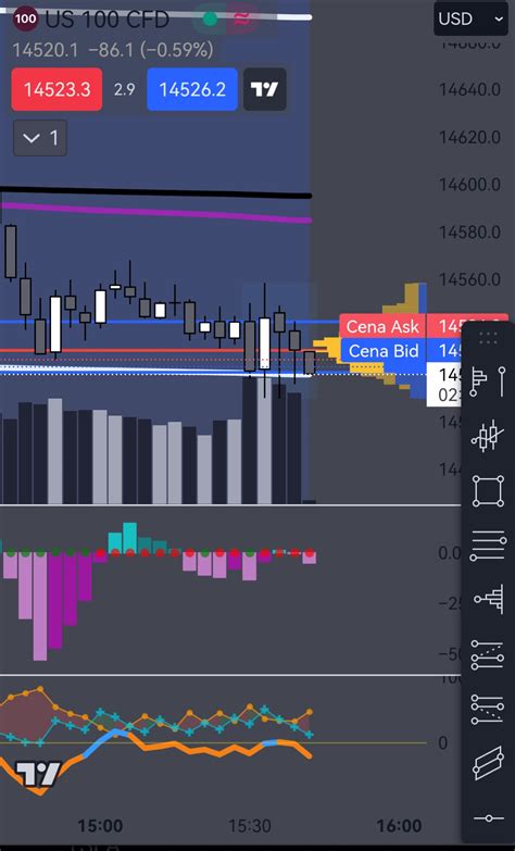 Trading Nasdaq Now Is My New Definition Of Insanity R Wallstreetbets