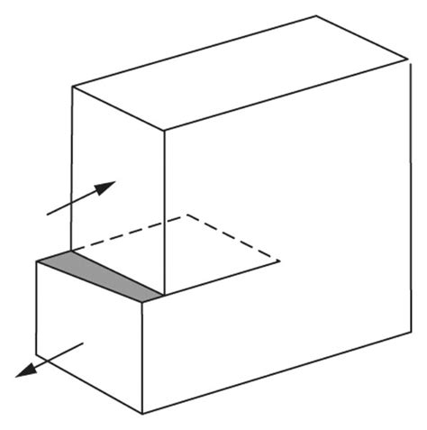 The Three Modes Of Cracking 25 A Mode I Opening Mode B Mode Ii Download Scientific