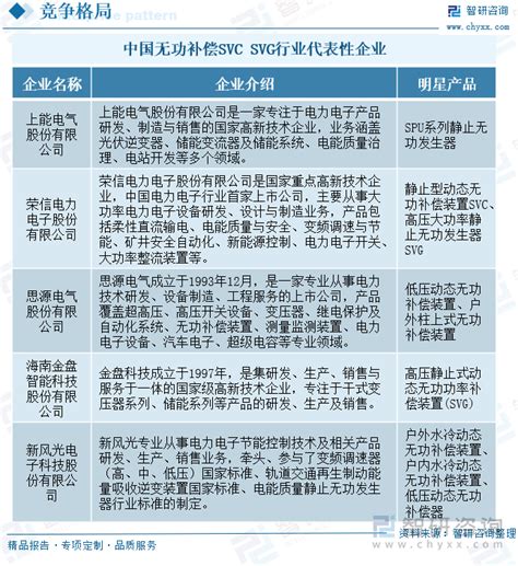2025年中国无功补偿svc Svg行业发展现状、企业竞争格局及未来前景分析:高性能无功补偿装置助力新型电力系统稳压控制,svg取代svc成 2025年中国无功补偿svc Svg行业发展现状、企业竞争格局及未来前景分析:高性能无功补偿装置助力新型电力系统稳压控制,svg取代svc成