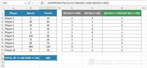 Excel Function Sumproduct