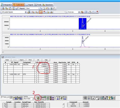 No Or Wrong Area After Updating Calibration Table Forum Chromatography Software Agilent