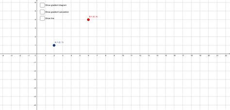Calculating Gradient From 2 Points Geogebra