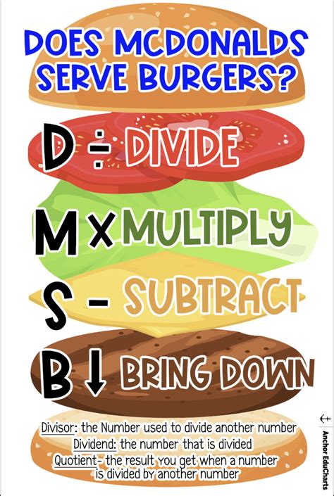 Division Anchor Chart