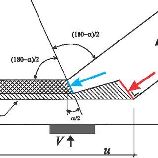 A Common And Simplest Halved Scarf Joint Or Half Lap Splice Joint Download Scientific