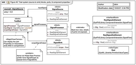 Bdd Figure 49 Total System Source To Sink Blocks Ports