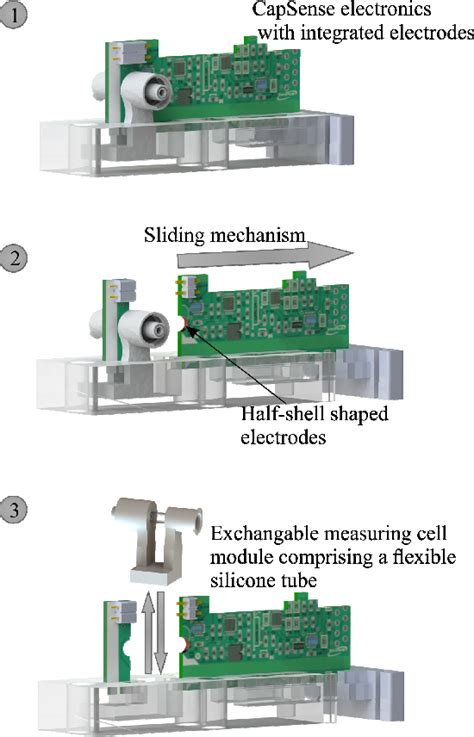 Figure 1 From Single Use Flow Sensor Based On The Differential Pressure Principle Employing The