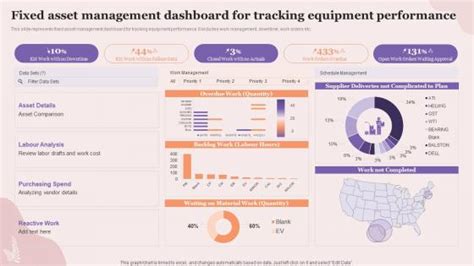 asset tracking and management powerpoint presentation and slides