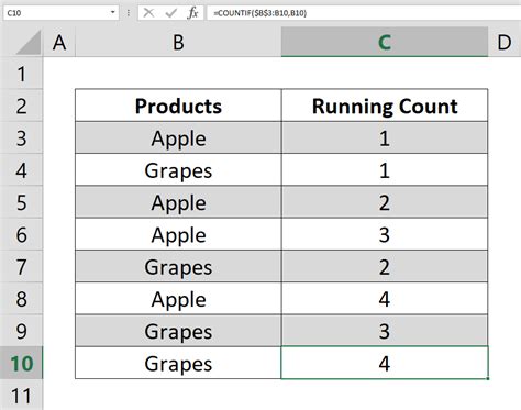 How To Calculate Running Count Using Countif And Countifs