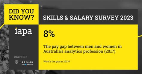 Iapa Institute Of Analytics Professionals Of Australia On Linkedin Data Analytics