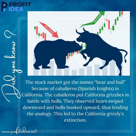 Koushik Mandal On Linkedin Profitidea Varunaggarwal Dykfacts