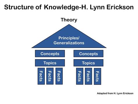 Ppt Significant Concepts Powerpoint Presentation Free Download