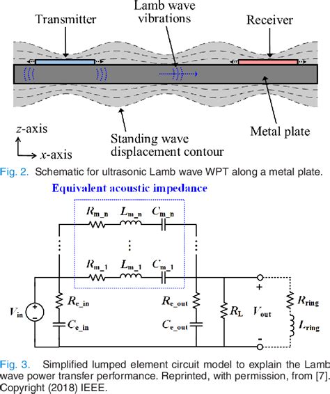 Figure 3 From Ultrasonic Lamb Waves For Wireless Power Transfer Semantic Scholar