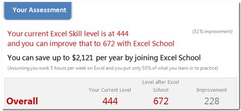 6 Things You Should Know About Excel School Learn Excel