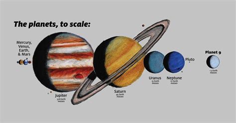 Discover The Latest Findings On Planet Nine