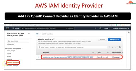 Aws Eks Iam Roles For Service Accounts Irsa Using Terraform