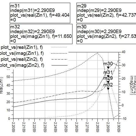 performance of input and output vswr for designed class e pa download scientific diagram