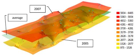 A Grid Based Spatial Interpolation Method As A Tool Supporting Real Estate Market Analyses