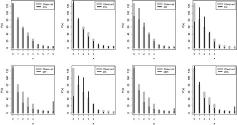 Fitted PMF For The Third Dataset Download Scientific Diagram