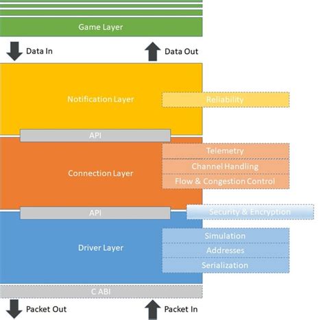 How To Resolve Invalid Constant Value Error Flutter In Vs Code Rflutterhelp