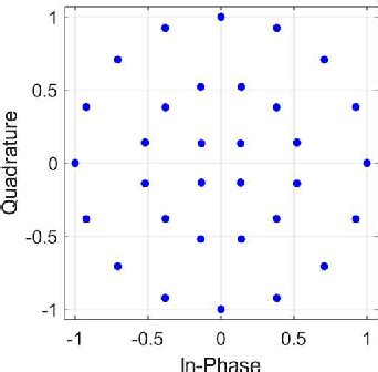 Figure 2 From Estimation Of AM PM Characteristics Impact On Performance Of DVB S2 S2X System