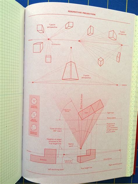 Grids Guides An Ideas Book For Makers