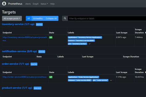 Github Enkay Microservices Simple Microservices Demo Built With Spring Boot Eureka