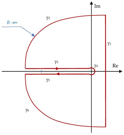 Feature Paper On Fractional Models Symmetry Mdpi Posted On The Topic Linkedin