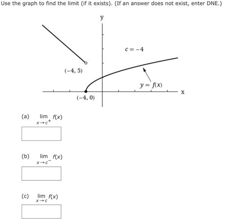 Solved Use The Graph To Find The Limit If It Exists If Chegg Com