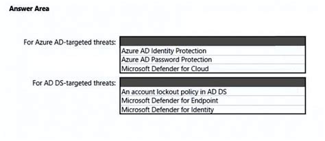 Microsoft Sc 100 Dumps V11 02 Important Way To Prepare For Microsoft Cybersecurity Architect