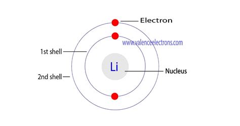 Lithium Electron Configuration Electron Configuration Lithium Stock