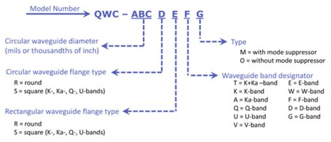 Circular To Rectangular Waveguide Transitions Quinstar Technology Inc