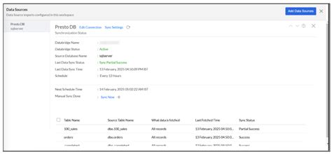Presto Analytics Plus Cloud