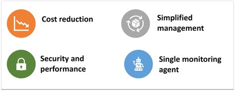 Azure Blog — Azure Monitoring Agent Taking Over Log Analytics Agent And How To Prepare For