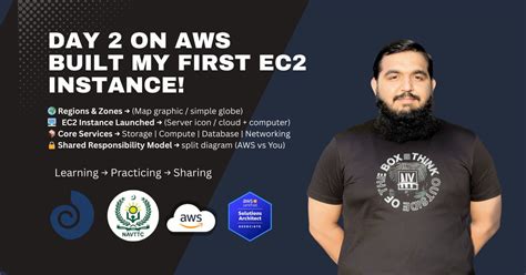 Aws Cloudcomputing Ec2 Cloudsolutionarchitect Learningjourney