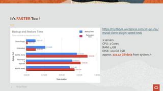 2020 Pre Fosdem Mysql Clone PPTX Databases Computer Software And Applications