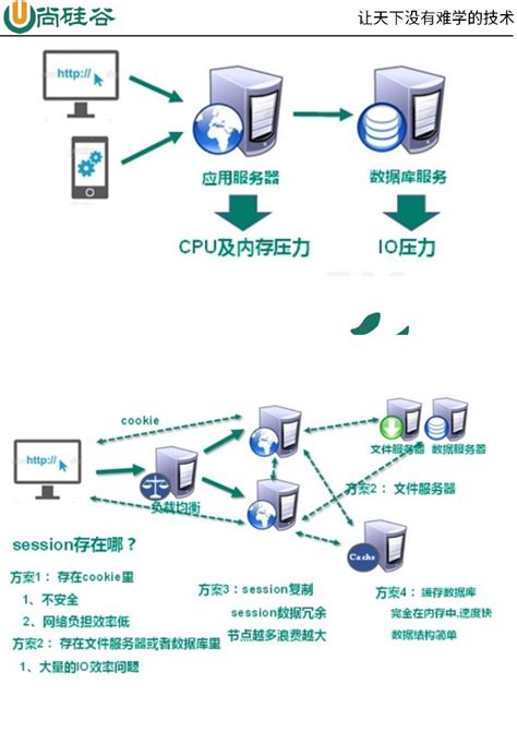 尚硅谷redis6课件docx 墨天轮文档