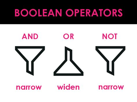 Boolean — Update From Instructional Design Intern Librarybuzz